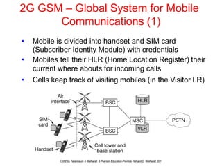 chapter-2-1 Physical layerof updates.pptx