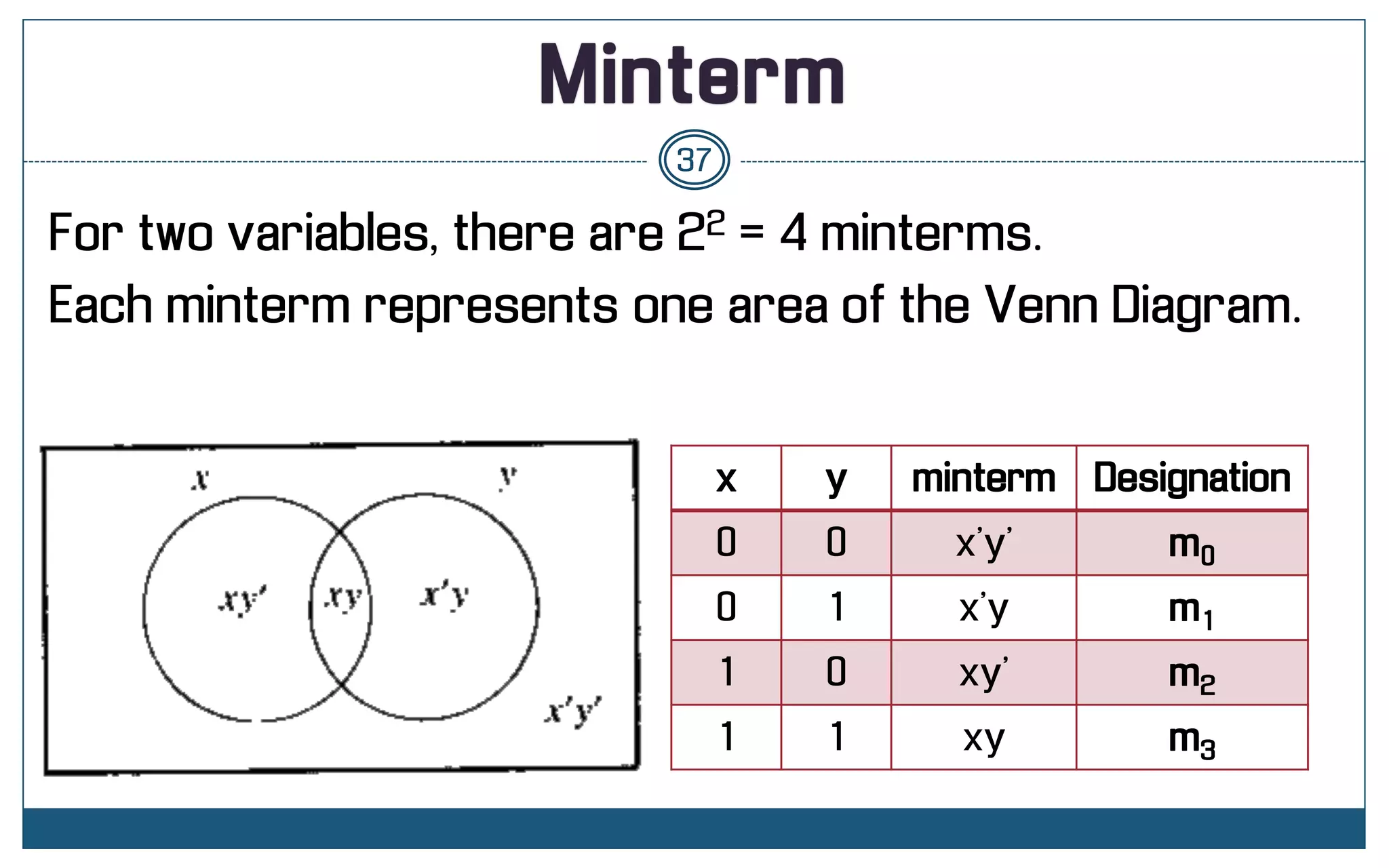 Chapter 2 Boolean Algebra And Logic Gates Pdf Physics Science