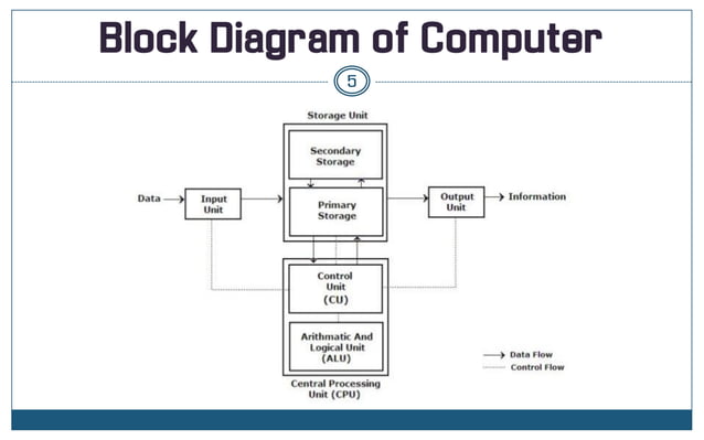 Chapter 2 Boolean Algebra And Logic Gates Pdf Physics Science