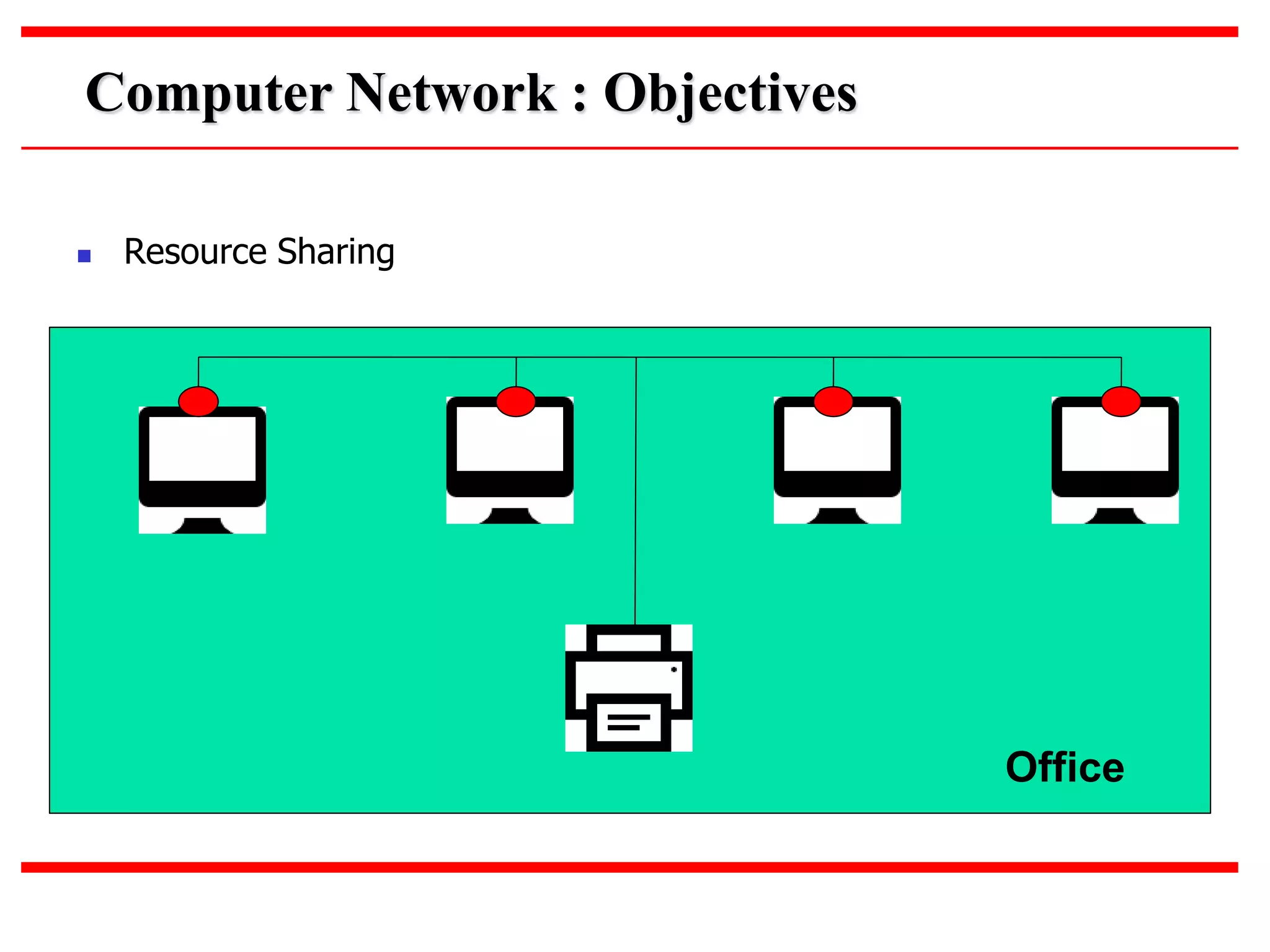 Introduction to Computer Networks | PPT