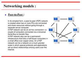 Computer Network Model