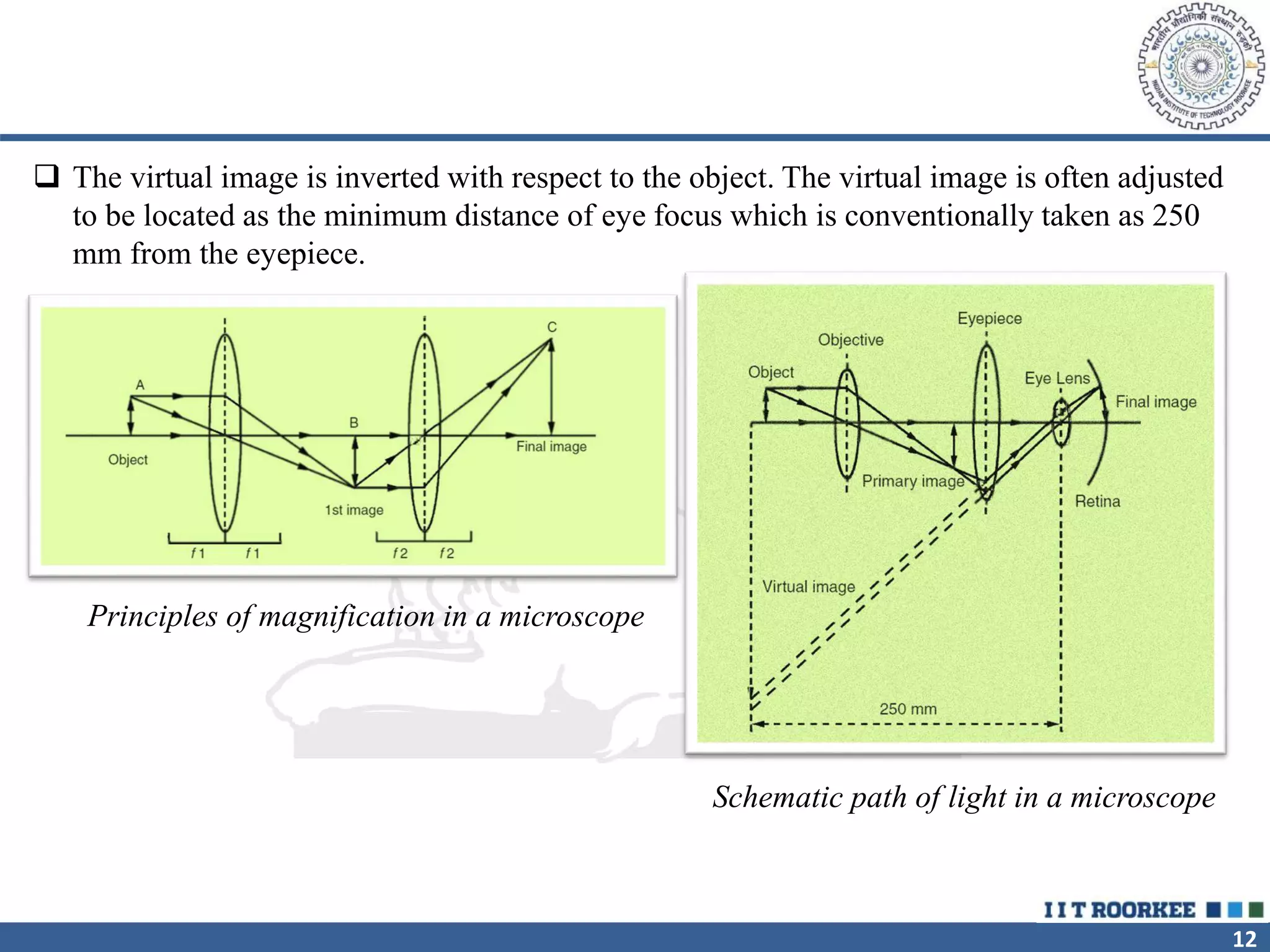 Chapter-2. Optical Microscopy-converted-compressed.pdf