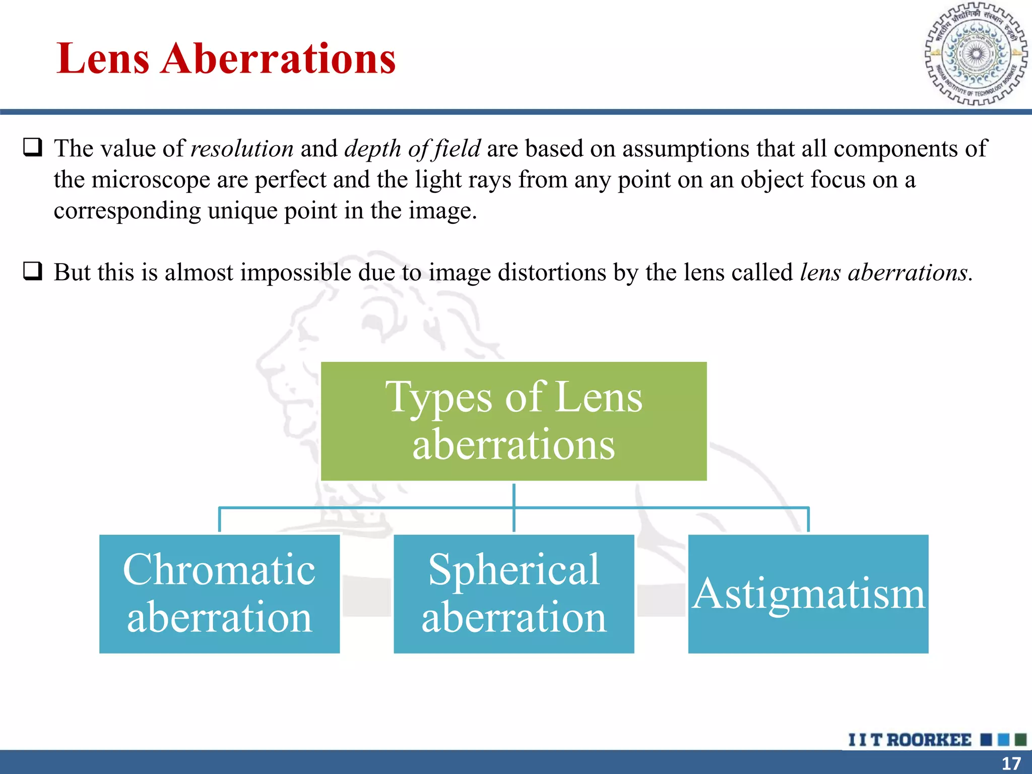 Chapter-2. Optical Microscopy-converted-compressed.pdf