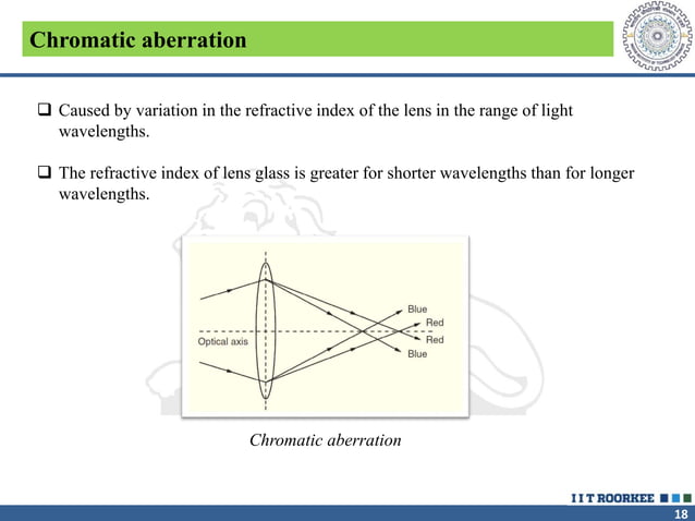 Chapter-2. Optical Microscopy-converted-compressed.pdf