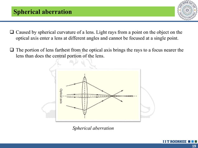 Chapter-2. Optical Microscopy-converted-compressed.pdf