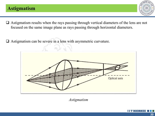 Chapter-2. Optical Microscopy-converted-compressed.pdf