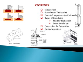 CHAPTER-2.1 FOUNDATIONS.ppt