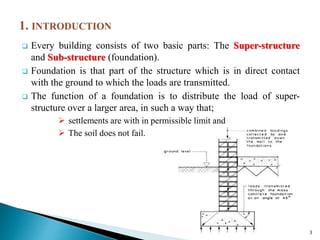 CHAPTER-2.1 FOUNDATIONS.ppt