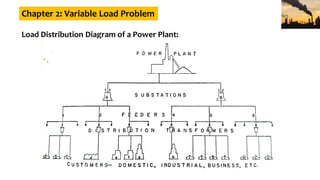 Chapter-2.-Variable-Load-Problem_2.pdf