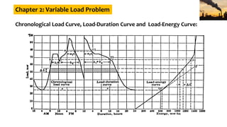 Chapter-2.-Variable-Load-Problem_2.pdf