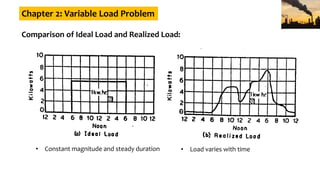 Chapter-2.-Variable-Load-Problem_2.pdf