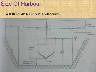 CHAPTER - 2. HARBOUR PLANNING.pptx