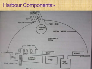 CHAPTER - 2. HARBOUR PLANNING.pptx