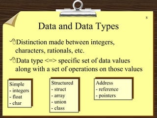 chapter-2.ppt | Programming Languages | Computing
