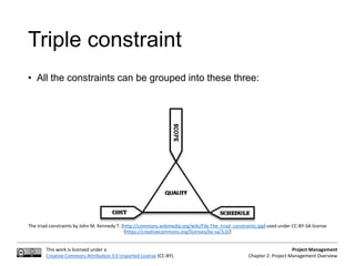 Chapter-2 ON PROJECT MANAGEMENT HOW TO SELECT PROJECT.pptx
