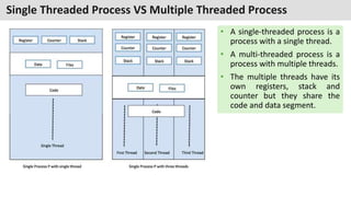Chapter -2 operating system presentation | PPTX | Operating Systems ...