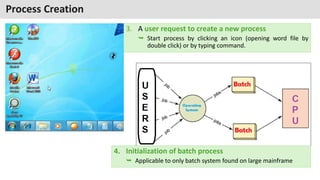 Chapter -2 operating system presentation | PPTX | Operating Systems | Computer Software and ...
