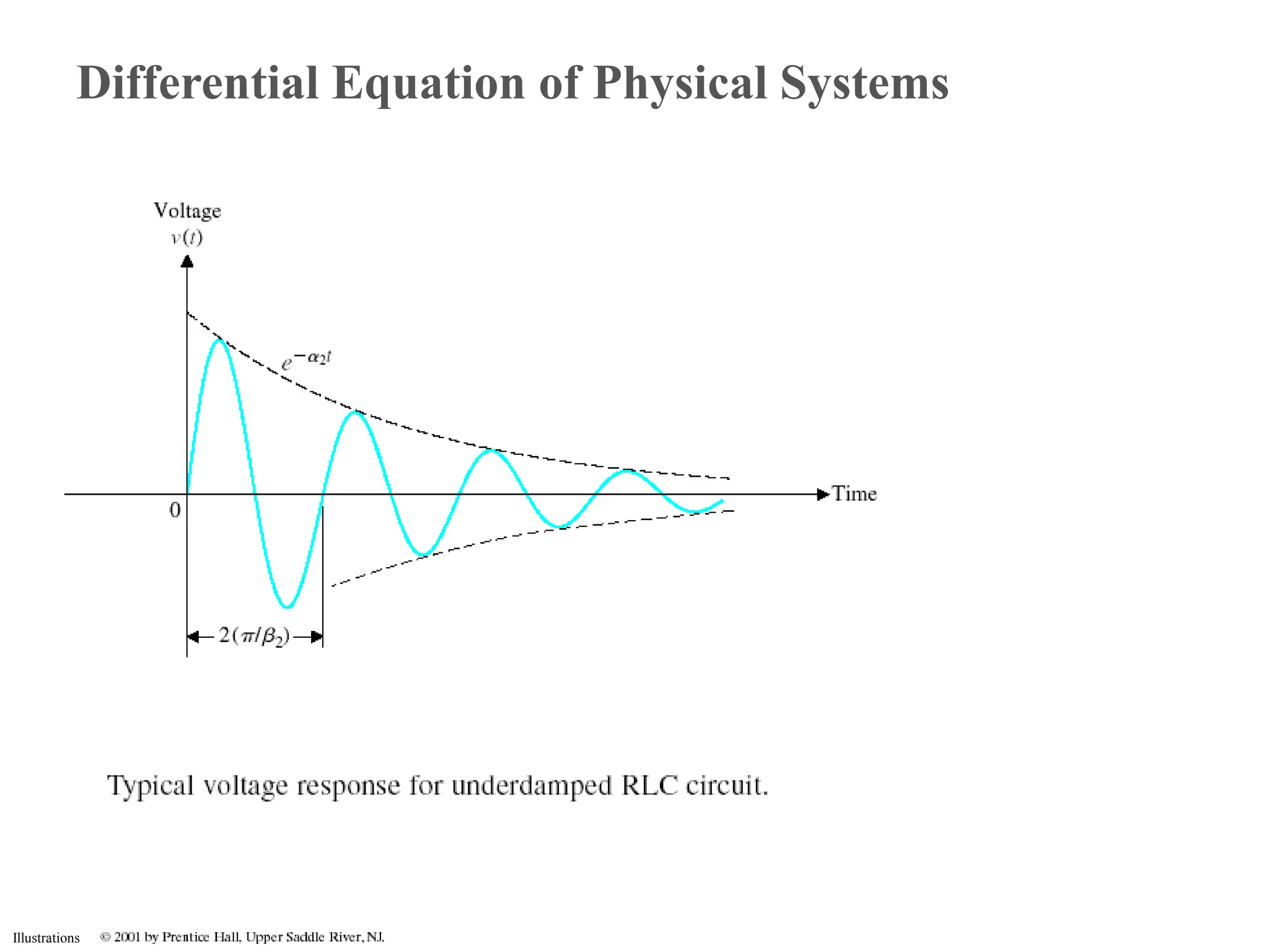 chapter-2.ppt control system slide for students | PPT
