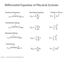 chapter-2.ppt control system slide for students | PPT