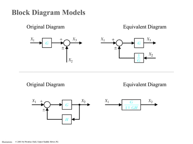 chapter-2.ppt control system slide for students | PPT