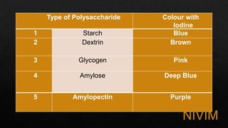 Biochemistry Chapter -2 Carbohydrates ppt | PPTX