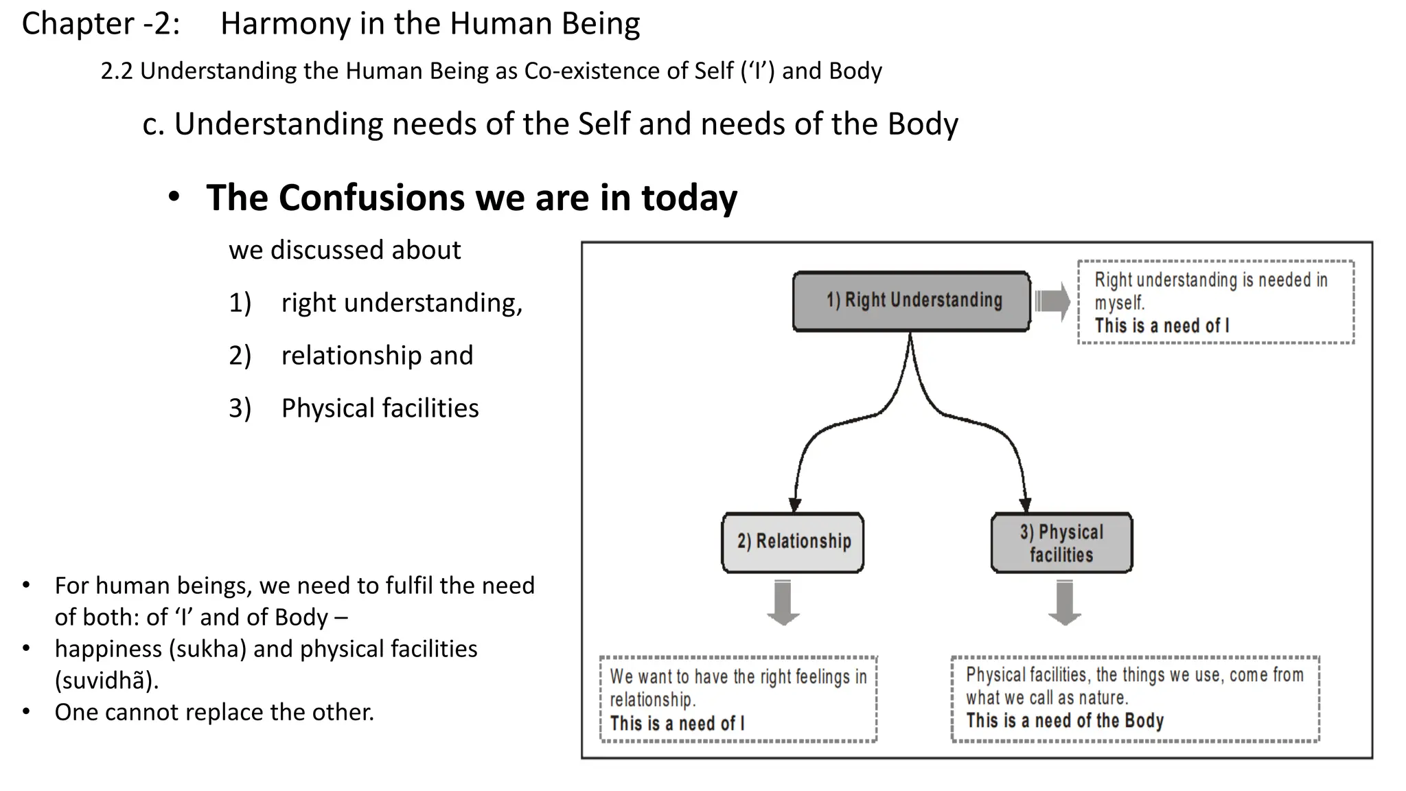 UNIVERSAL HUMAN VALUES -Harmony in the Human Being | PPTX