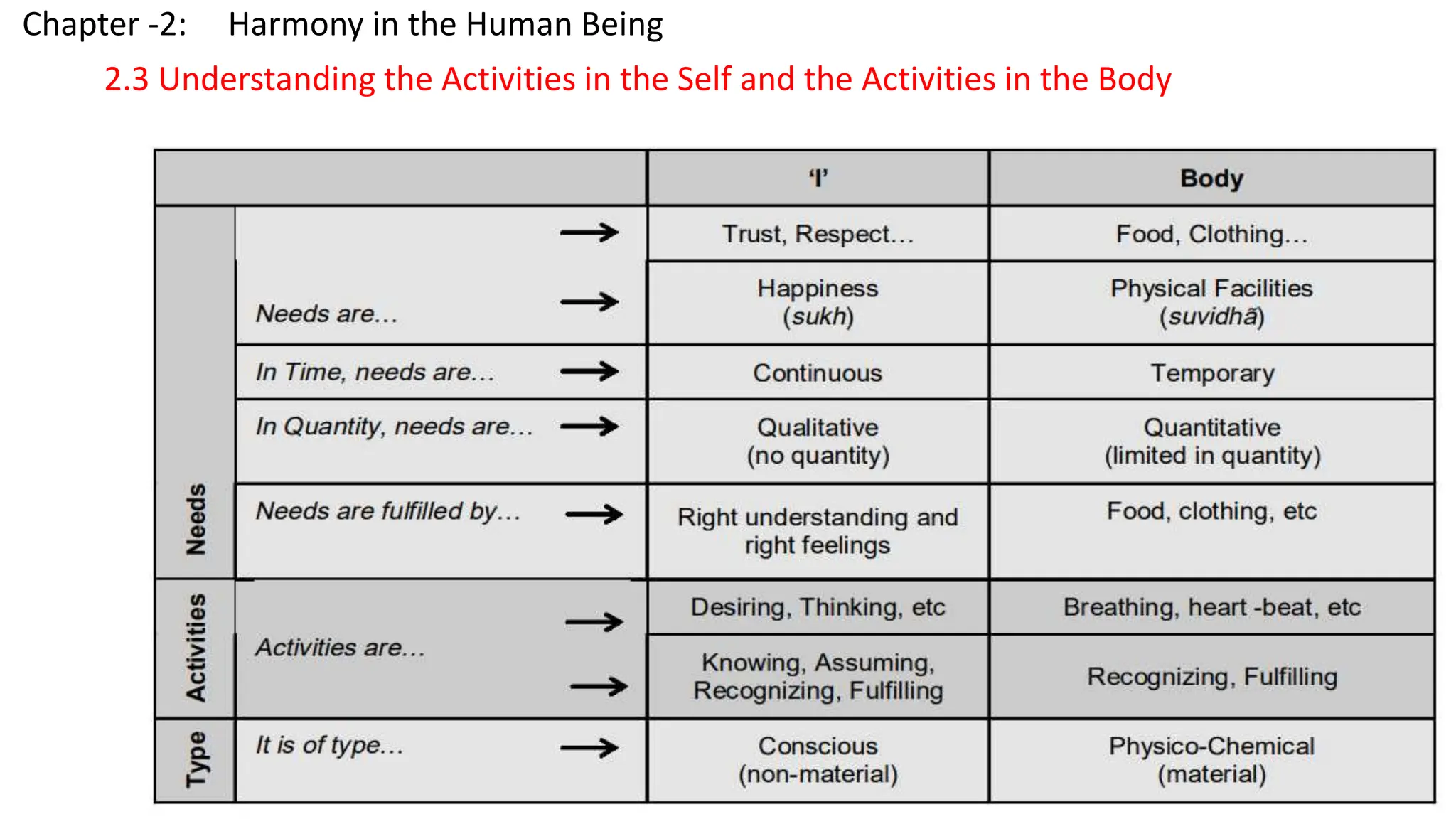UNIVERSAL HUMAN VALUES -Harmony in the Human Being | PPTX