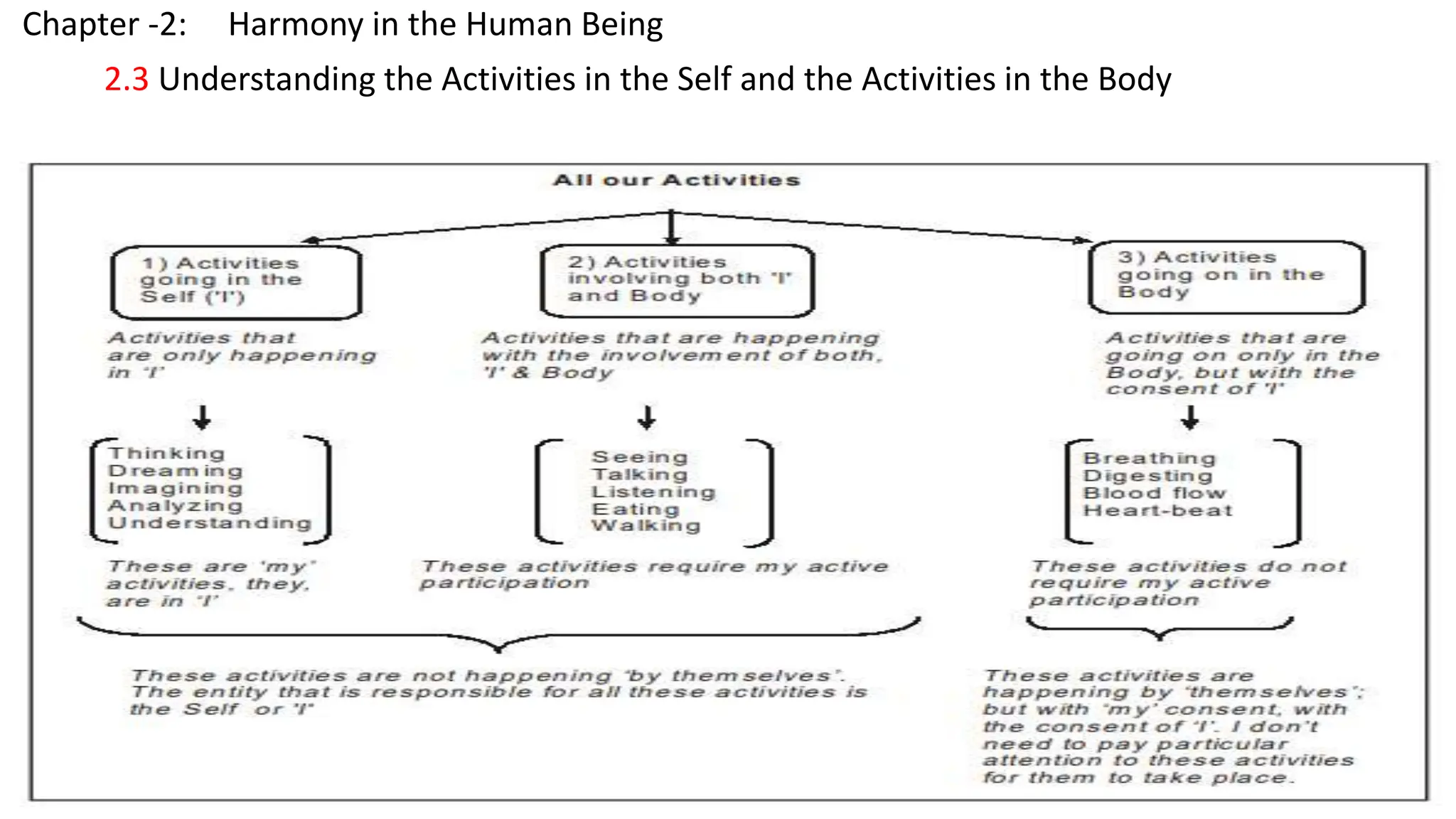 UNIVERSAL HUMAN VALUES -Harmony in the Human Being | PPTX