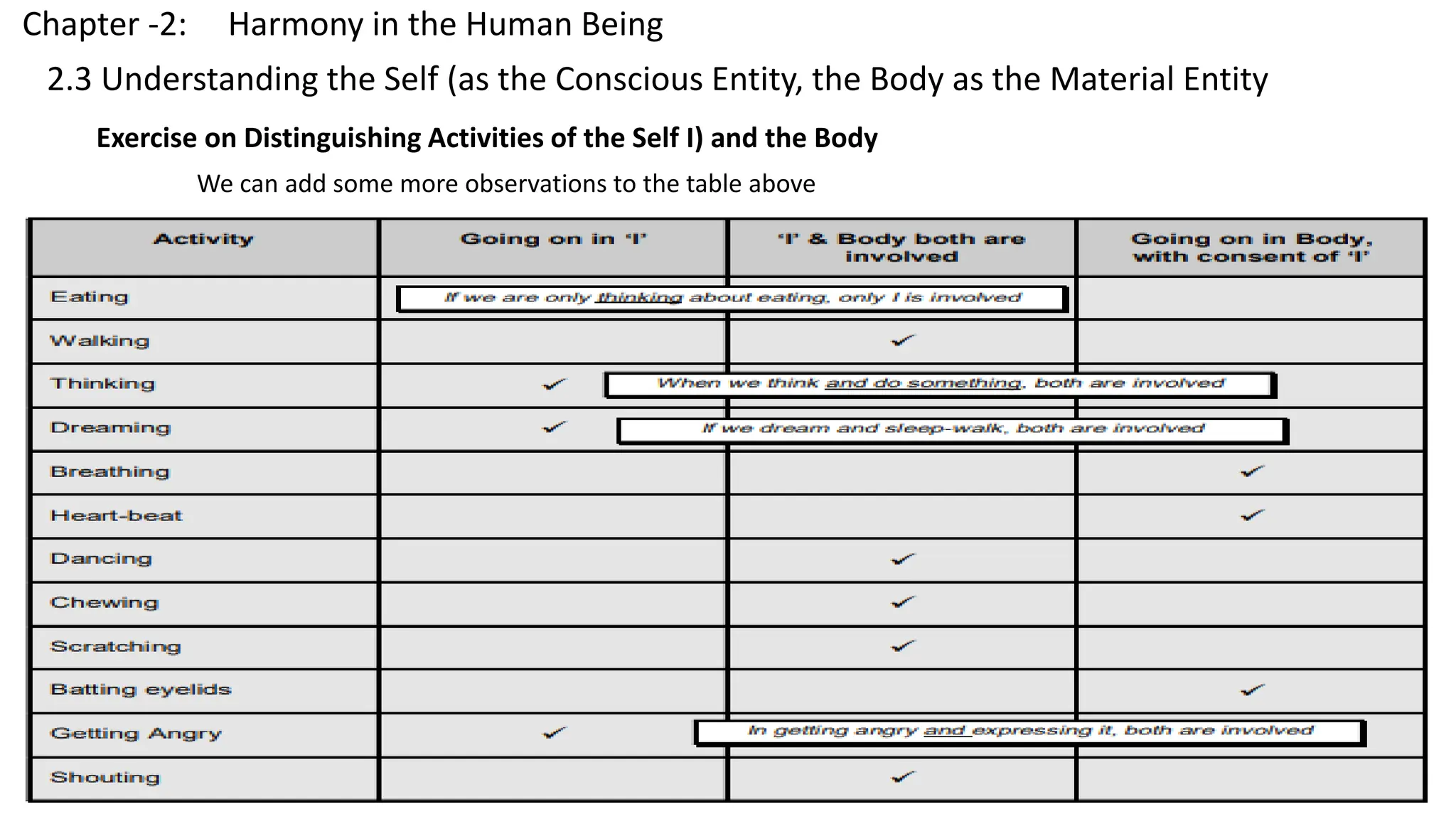 UNIVERSAL HUMAN VALUES -Harmony in the Human Being | PPTX
