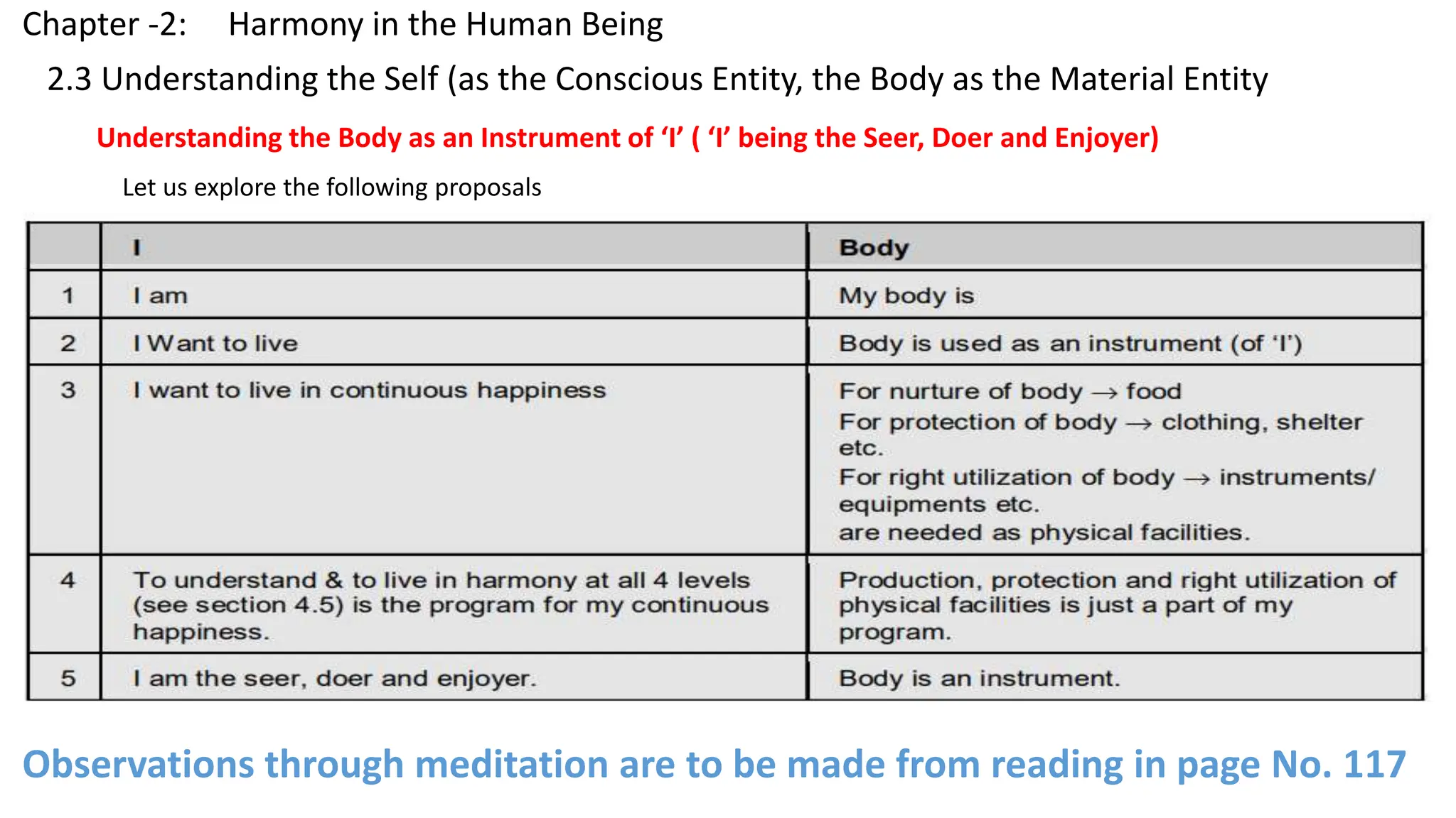 UNIVERSAL HUMAN VALUES -Harmony in the Human Being | PPTX
