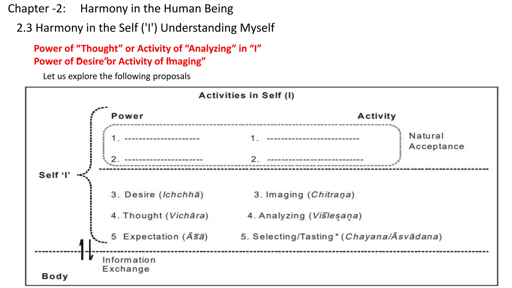UNIVERSAL HUMAN VALUES -Harmony in the Human Being | PPTX