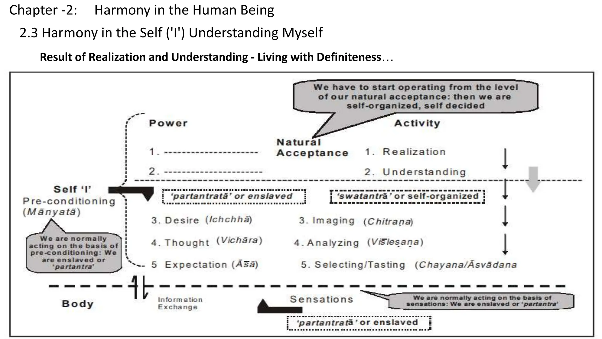 UNIVERSAL HUMAN VALUES -Harmony in the Human Being | PPTX