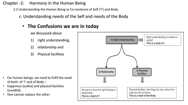UNIVERSAL HUMAN VALUES -Harmony in the Human Being | PPTX