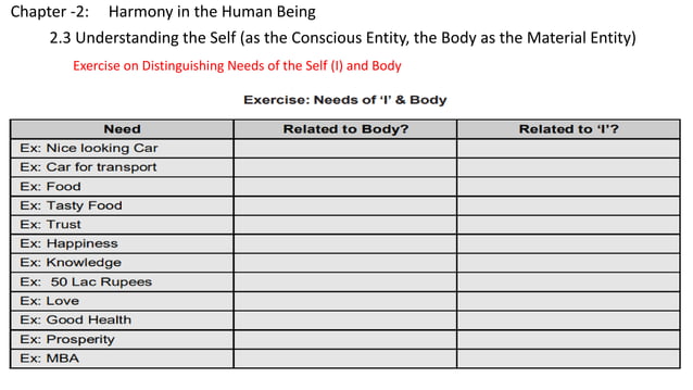 UNIVERSAL HUMAN VALUES -Harmony in the Human Being | PPTX