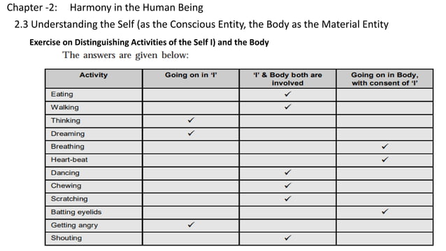 UNIVERSAL HUMAN VALUES -Harmony in the Human Being | PPTX