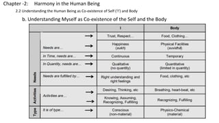 UNIVERSAL HUMAN VALUES -Harmony in the Human Being | PPTX