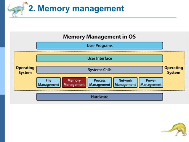 Chapter -2 Operating-System and its Structures | PPTX