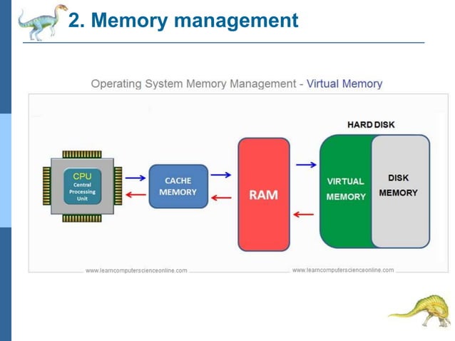 Chapter -2 Operating-System and its Structures | PPTX