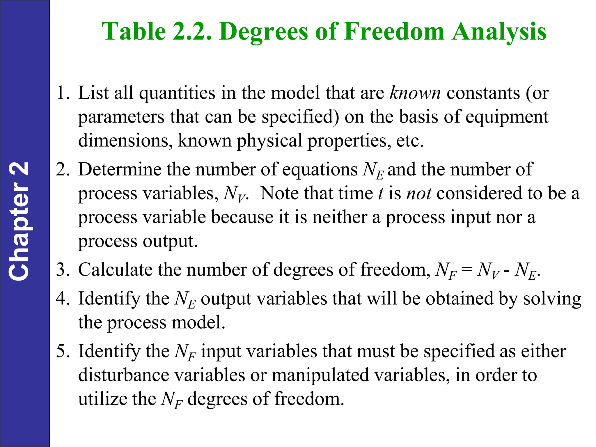 Chapter-2: Theoretical model of chemical process | PDF