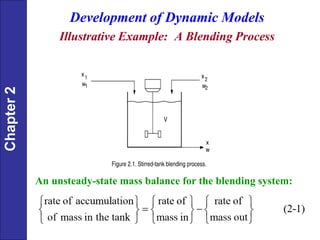 Chapter-2: Theoretical model of chemical process | PDF