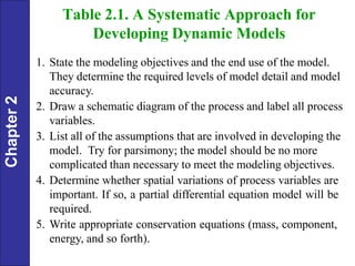 Chapter-2: Theoretical model of chemical process | PDF