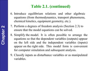 Chapter-2: Theoretical model of chemical process | PDF