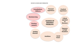 RESEARCH PROBLEM, objectives, operational definitions, variables | PPTX