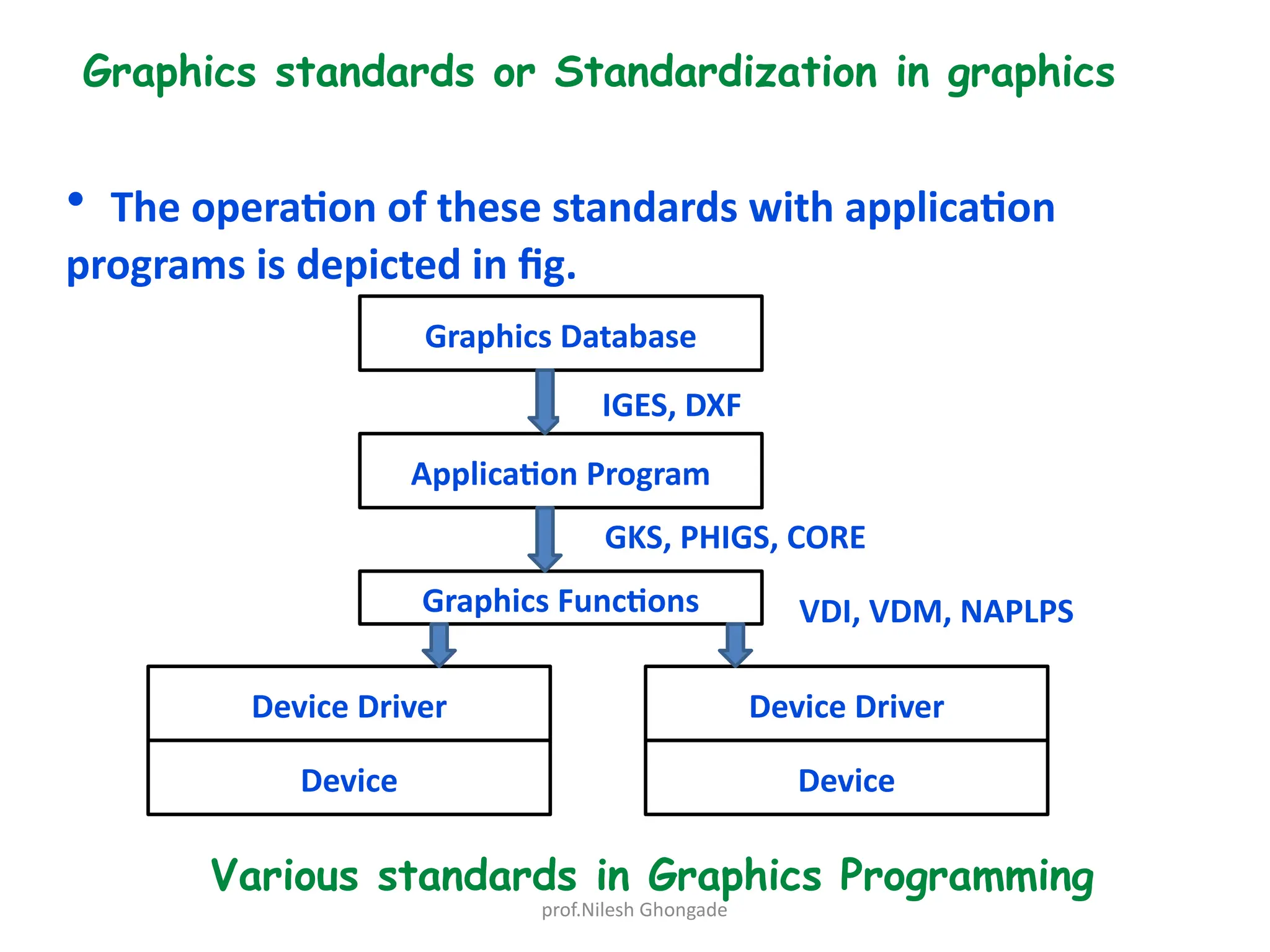 Chapter-2.ppt lof design engineering here | PPT