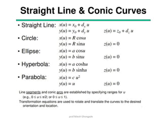 Chapter-2.ppt lof design engineering here | PPT
