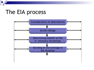 Environmental impact assessment chapter-2.ppt