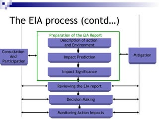 Environmental impact assessment chapter-2.ppt