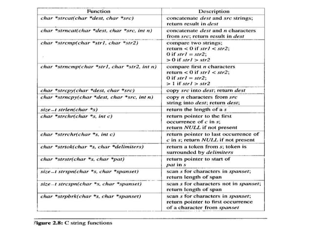 DATA STRUCTRES ARRAY AND STRUCTURES CHAPTER 2 | PDF