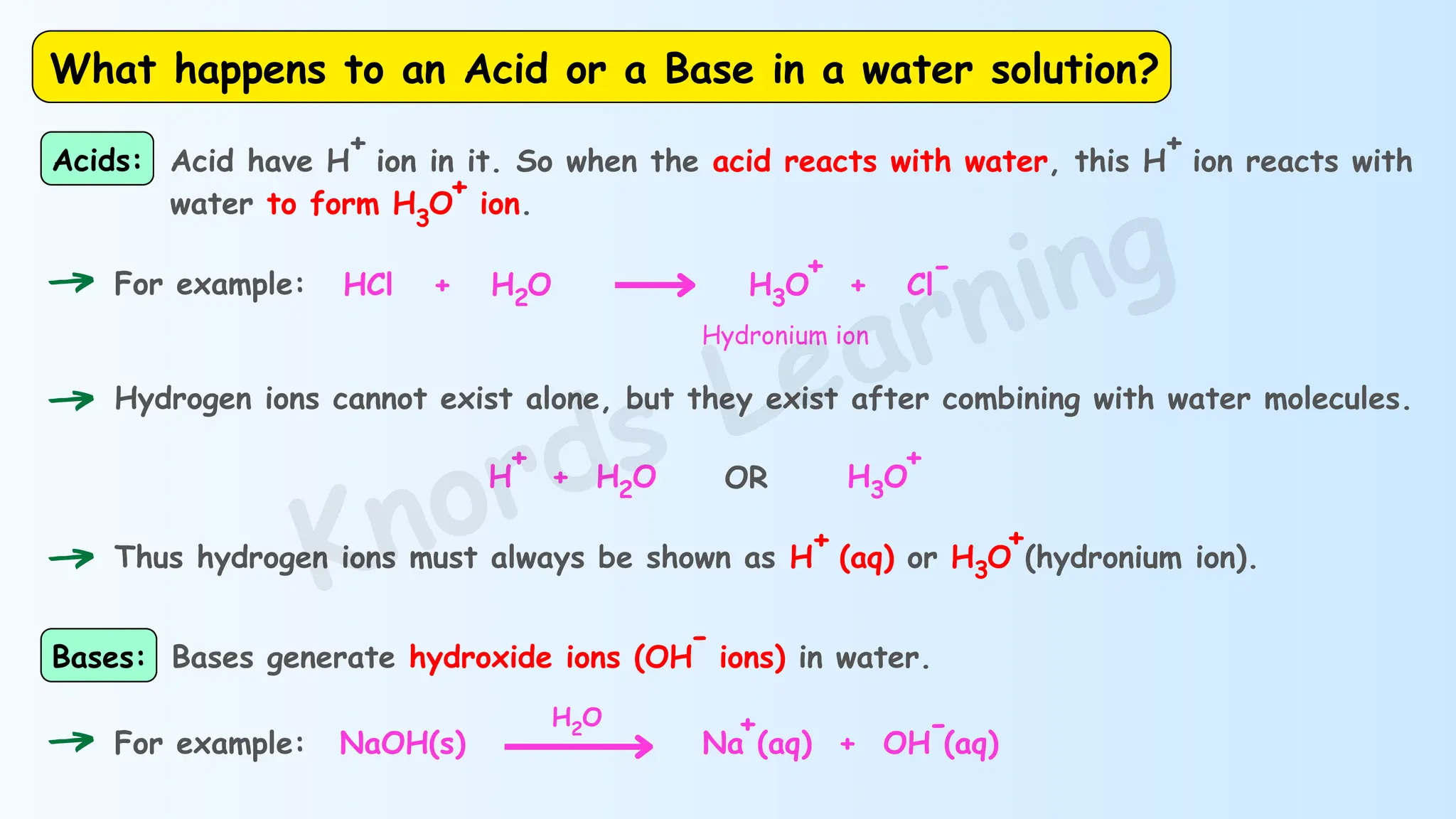 Chapter-2-Acids-Bases SCIENCE BOOK BY YOUTUBE | PDF