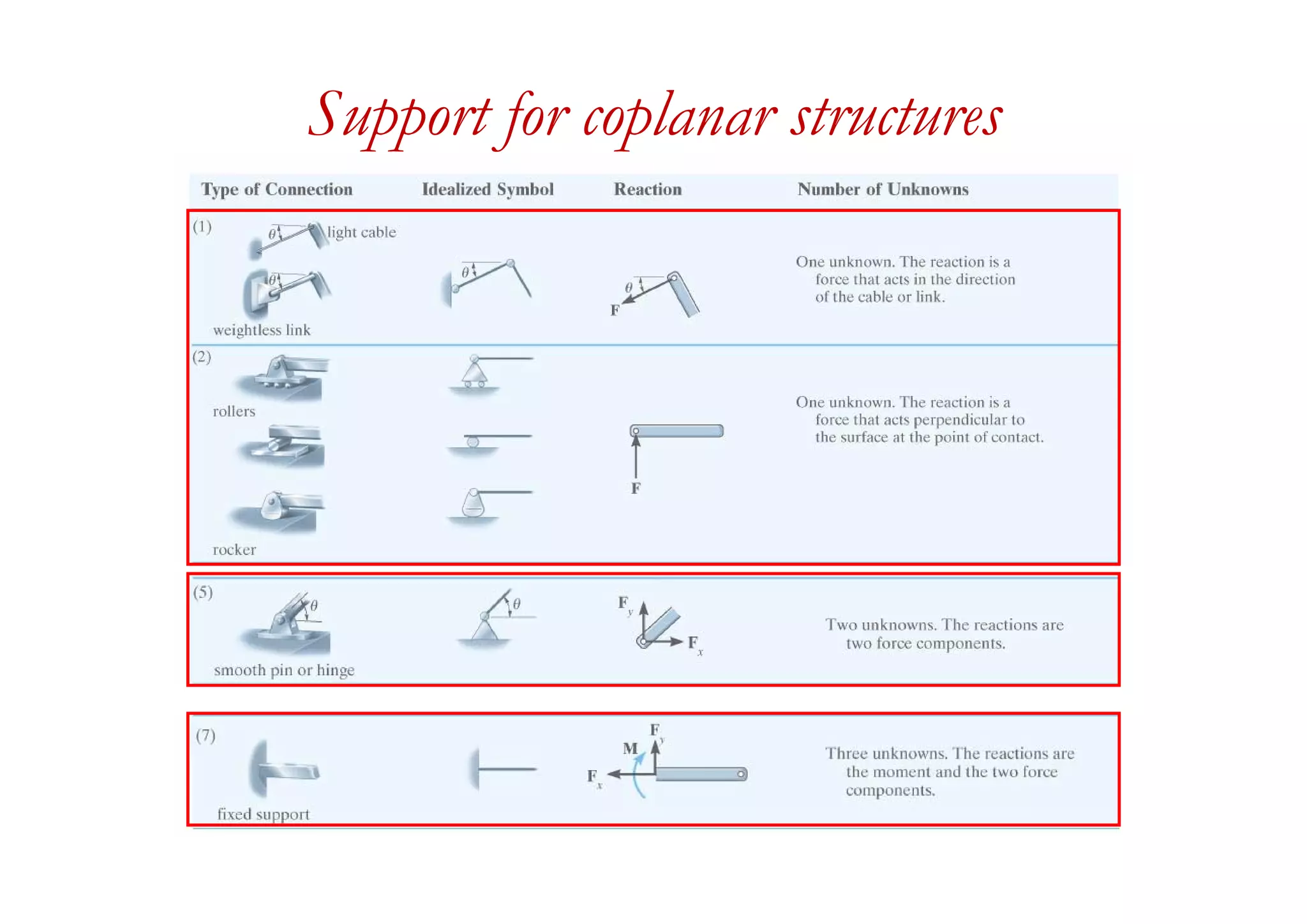Chapter 2-analysis of statically determinate structures | PDF